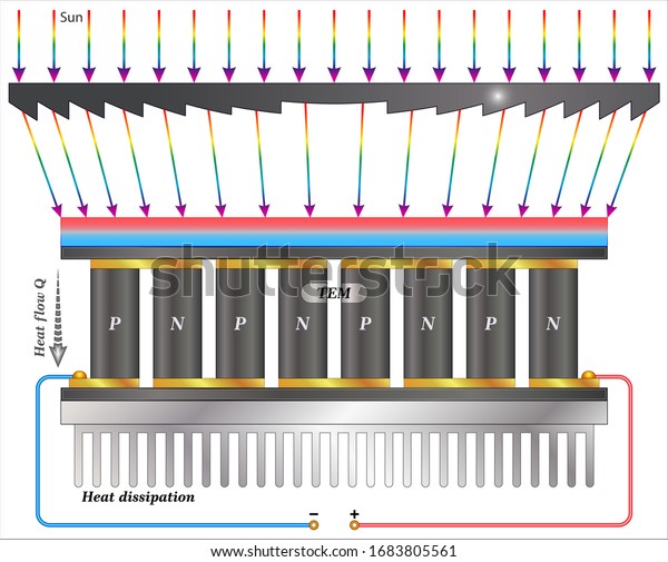 Thermoelectric Generators This Guide Defines Common Stock Vector ...