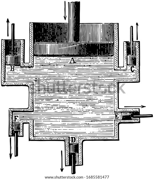 This Diagram Represents Pascals Law Vintage Stock Vector (Royalty Free ...