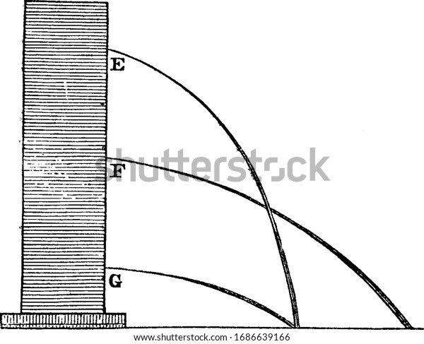 This Diagram Represents Water Velocity Gravity Stock Vector (Royalty ...