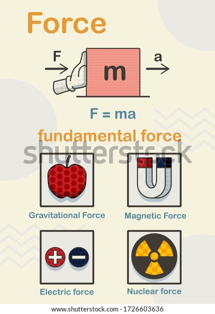 This Picture Show Formula Illustration Force Stock Vector (Royalty Free ...