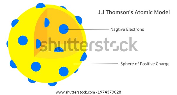 Thomson Atomic Model Plum Pudding Model: vector de stock (libre de ...