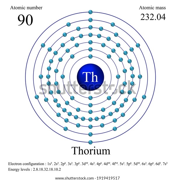 Thorium Atomic Structure Has Atomic Number Stock Vector (Royalty Free ...