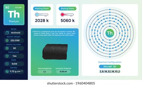 Thorium Electron Configuration Propertiesvector Illustration Stock ...