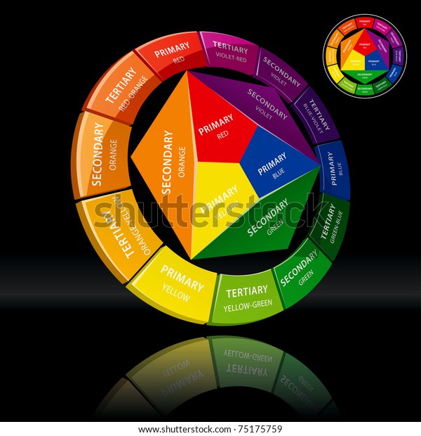 Three Dimensional Color Wheel On Black Stock Vector (Royalty Free) 75175759