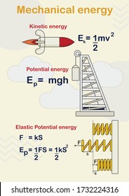 853 Mechanical energy potential Images, Stock Photos & Vectors ...
