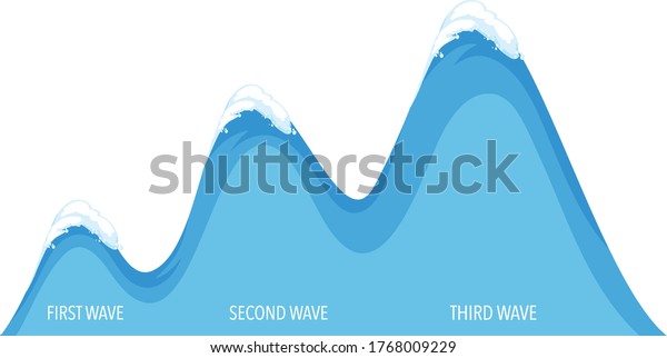 Three Giant Blue Ocean Waves Cartoon Stock Vector (Royalty Free) 1768009229