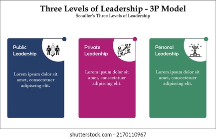Three Levels Leadership 3p Model Public Stock Vector (Royalty Free ...