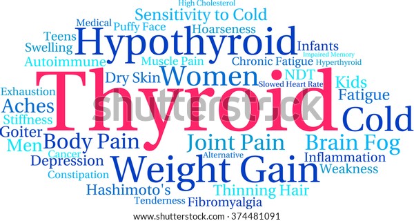 Thyroid Word Cloud On White Background Stock Vector (Royalty Free ...