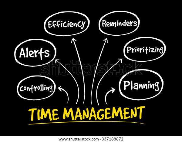 Time Management Business Strategy Mind Map 스톡 벡터(로열티 프리) 337188872 ...
