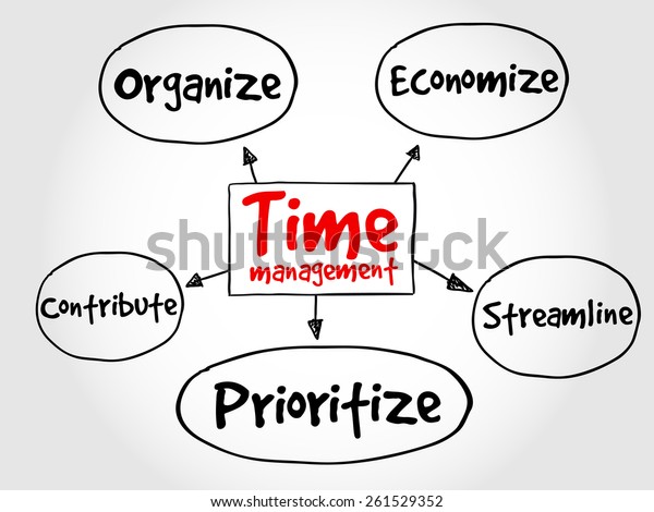 Time Management Mind Map Business Concept Stock Vector (Royalty Free ...