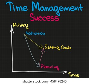 Time Management Success Stock Vector (Royalty Free) 458498245 ...