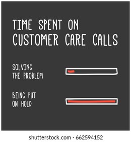 Time Spent On Customer Care Calls Stock Vector (Royalty Free) 662594152 ...