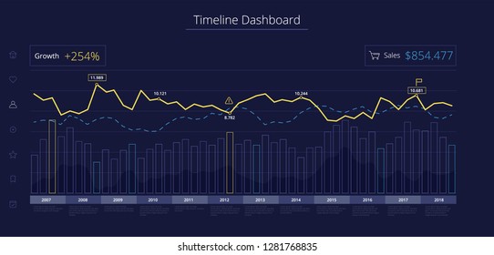 Timeline Dashboard Infographics Chart Vector Illustration Stock Vector ...