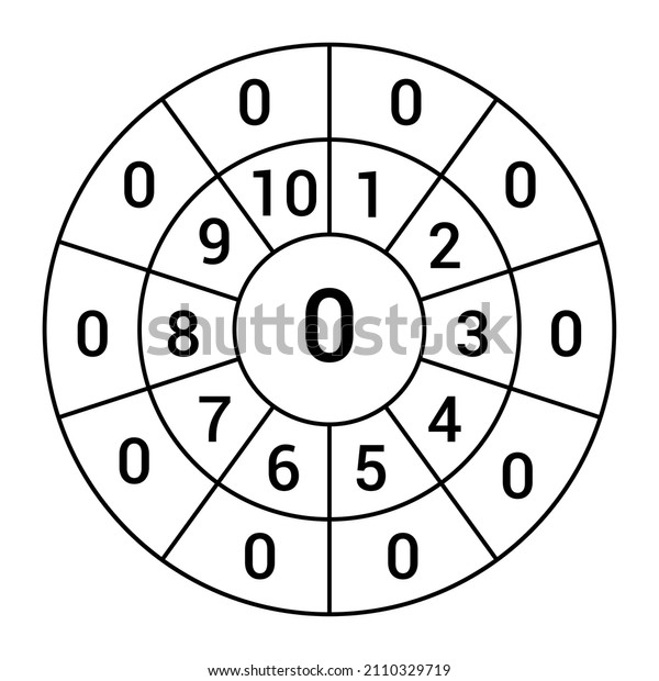 30 Learn 0 Times Table Images, Stock Photos & Vectors | Shutterstock