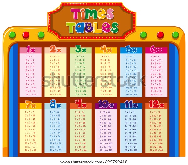 Times Tables Chart Colorful Background Illustration Stock Vector ...