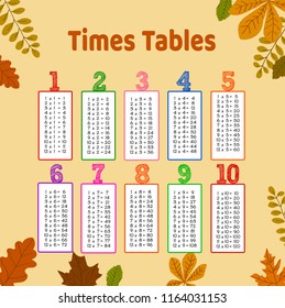 Times Tables Template 3 Stock Vector (Royalty Free) 1164031153 ...
