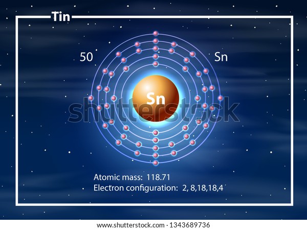 Tin Atom Diagram Concept Illustration Stock Vector (Royalty Free ...