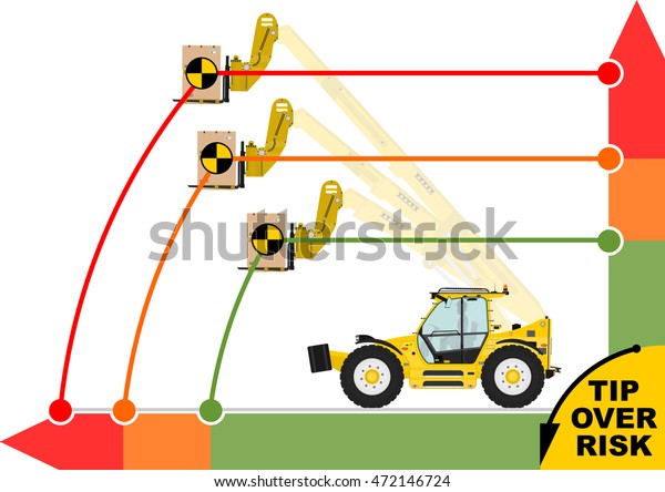 Tip Over Risk Non Rotating Telescopic Stock Vector (Royalty Free ...