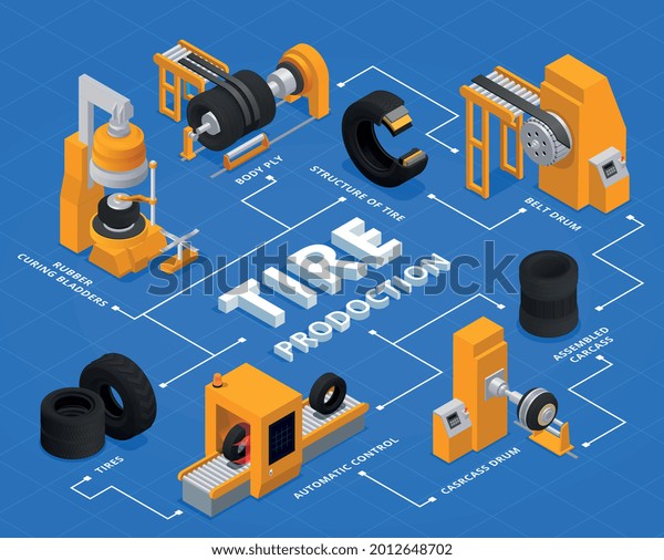 Tire Production Service Isometric Flowchart Body Stock Vector (Royalty ...