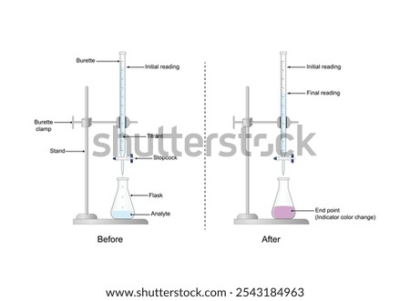 The best free Burette drawing images. Download from 18 free drawings of ...