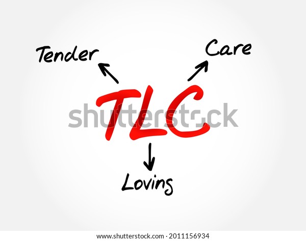 Tlc Tender Loving Care Acronym Concept Stock Vector (Royalty Free ...