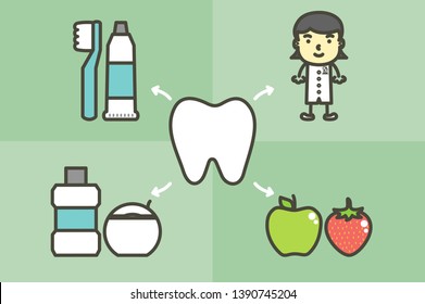 Tooth Best Friends Toothbrush Toothpaste Mouthwash Stock Vector ...