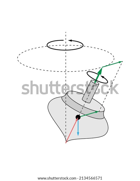 61 Gyroscopic Precession Images, Stock Photos & Vectors | Shutterstock