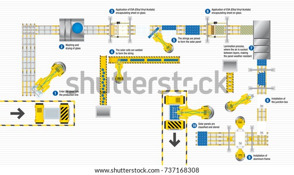 Top View Production Line Automated Factory: เวกเตอร์สต็อก (ปลอดค่า ...