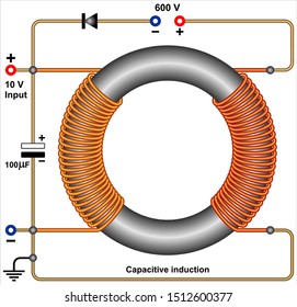Toroidal Field Coils Generator : image vectorielle de stock (libre de ...