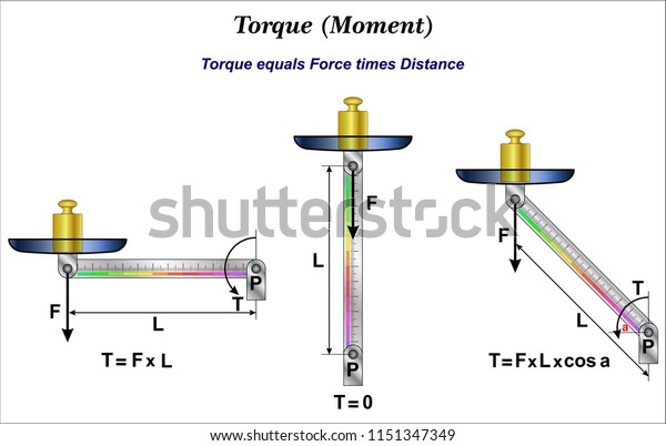Torque Moment Force Stock Vector (Royalty Free) 1151347349