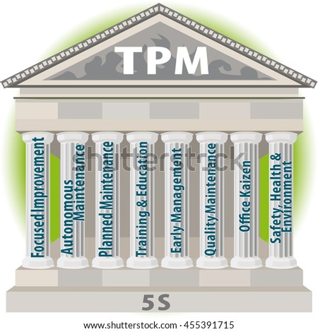 Total Productive Maintenance TPM System FI Stock Vector (Royalty Free ...