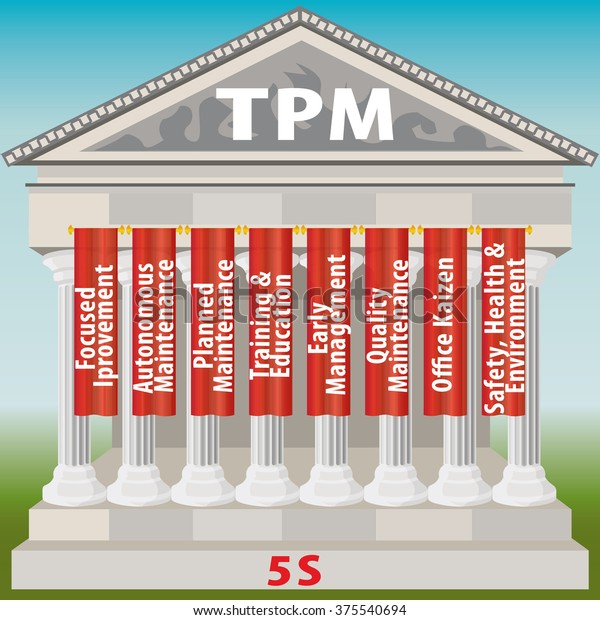 Image vectorielle de stock de Total Productive Maintenance Tpm System ...