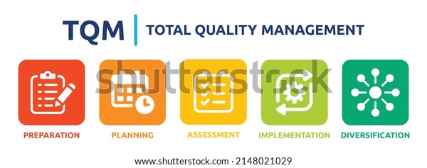 Tqm Total Quality Management Vector Illustration Stock Vector (Royalty ...