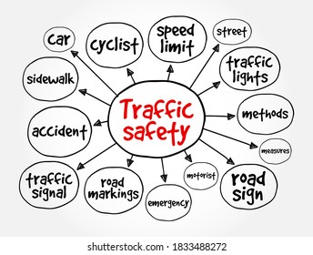 Traffic Safety Mind Map Concept Presentations Stock Vector (Royalty ...