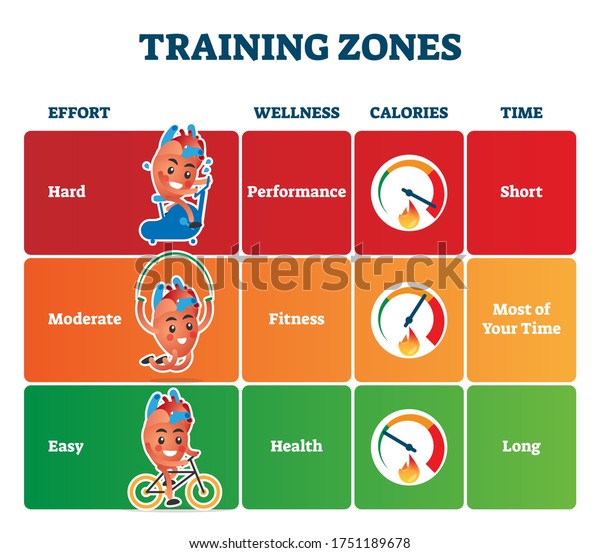 Training Zones Vector Illustration Labeled Healthy 库存矢量图（免版税）1751189678