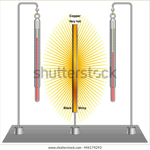Transfer Heat Energy Stock Vector (Royalty Free) 446174293 | Shutterstock