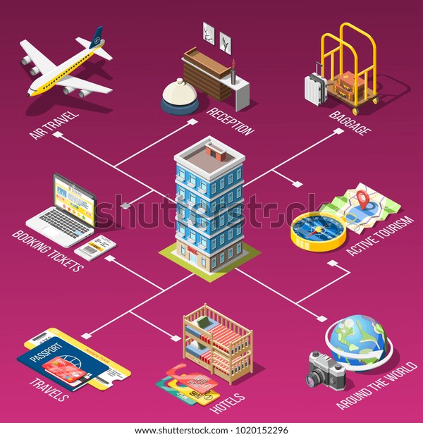 Travel Isometric Flowchart Booking Tickets Air Stock Vector (Royalty ...