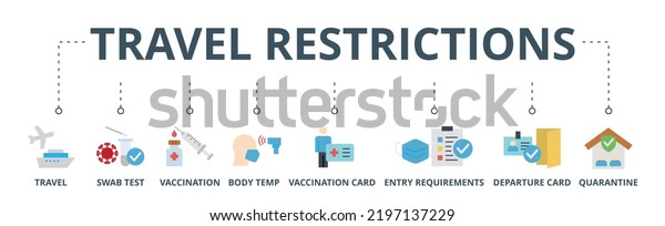 Travel Restriction Banner Web Icon Vector Stock Vector (Royalty Free ...