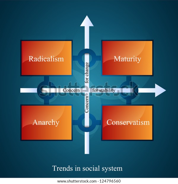 Trends Social System Diagram Chart 스톡 벡터(로열티 프리) 124796560 | Shutterstock