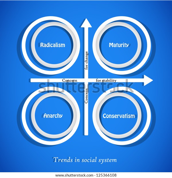 Trends Social System Diagram Chart Stock Vector (Royalty Free ...