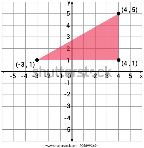 Triangle Coordinate Plane Mathematics Stock Vector (Royalty Free ...