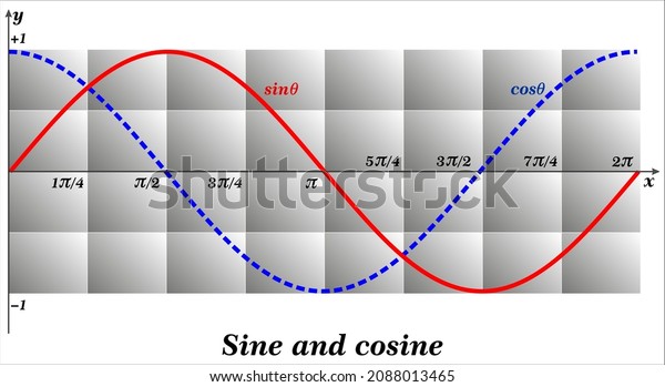 Trigonometric Functions Sine Cosine Stock Vector (Royalty Free ...