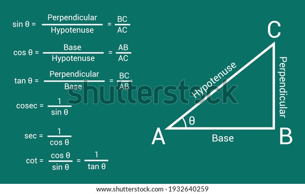 Trigonometric Ratios Acute Angles Stock Vector (Royalty Free) 1932640259
