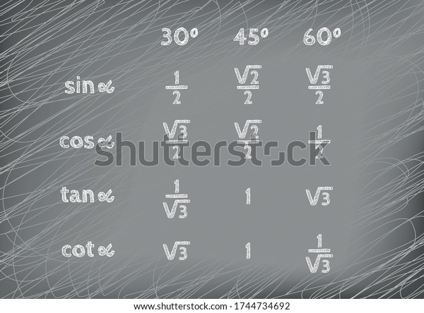 Trigonometric Table Values Sine Cosine Tangent Stock Vector (Royalty ...