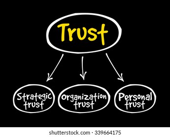 Trust Business Mind Map Concept Stock Illustration 751673335
