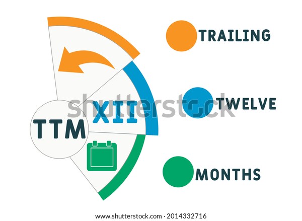 Ttm Trailing Twelve Months Acronym Business Stock Vector (Royalty Free ...
