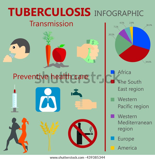 Tuberculosis Element Info Graphics Medical Health Stock Vector (Royalty ...
