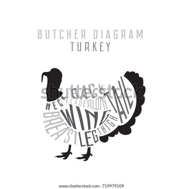 Turkey Butcher Diagram Cut Turkey Set Stock Vector (Royalty Free ...