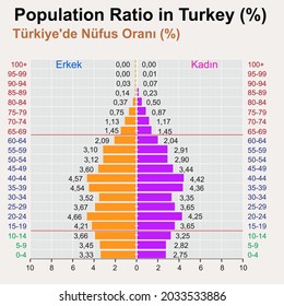 Turkey Geography Tables Graphs Statistics Graph Stock Vector (Royalty ...