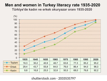 288 imágenes de Literacy rate - Imágenes, fotos y vectores de stock ...